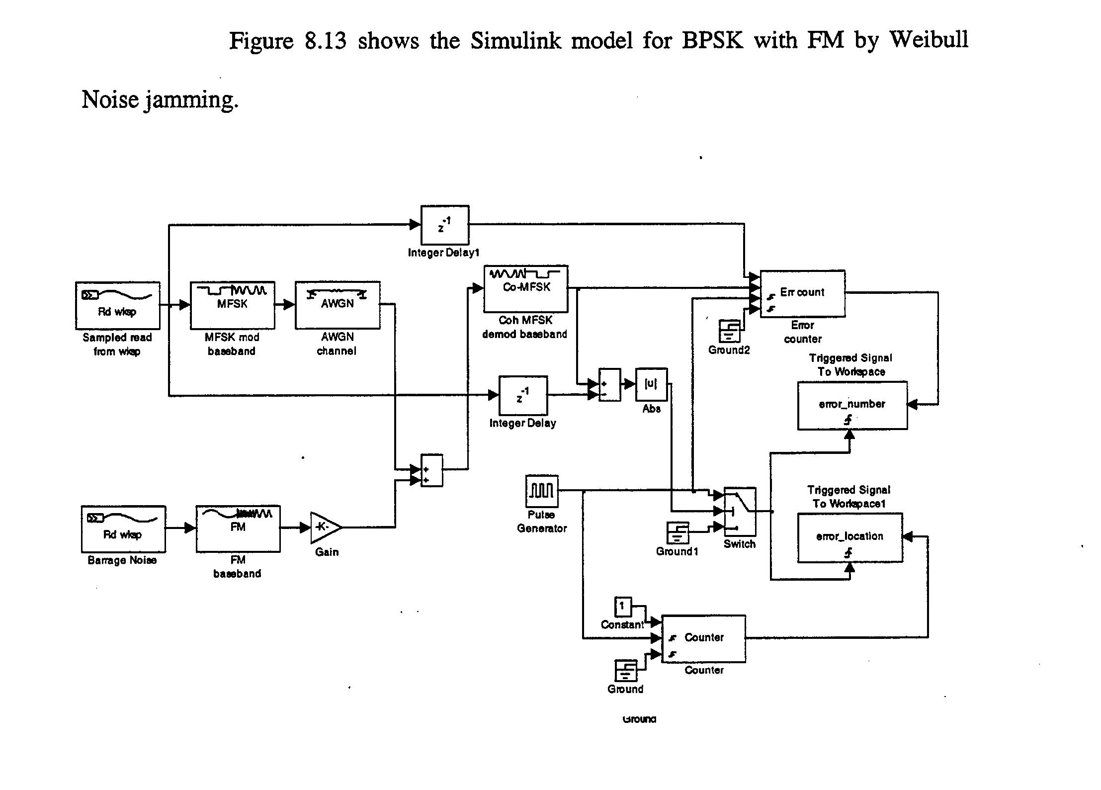 13 simulink model for bpsk with fm by weibull noise jamming