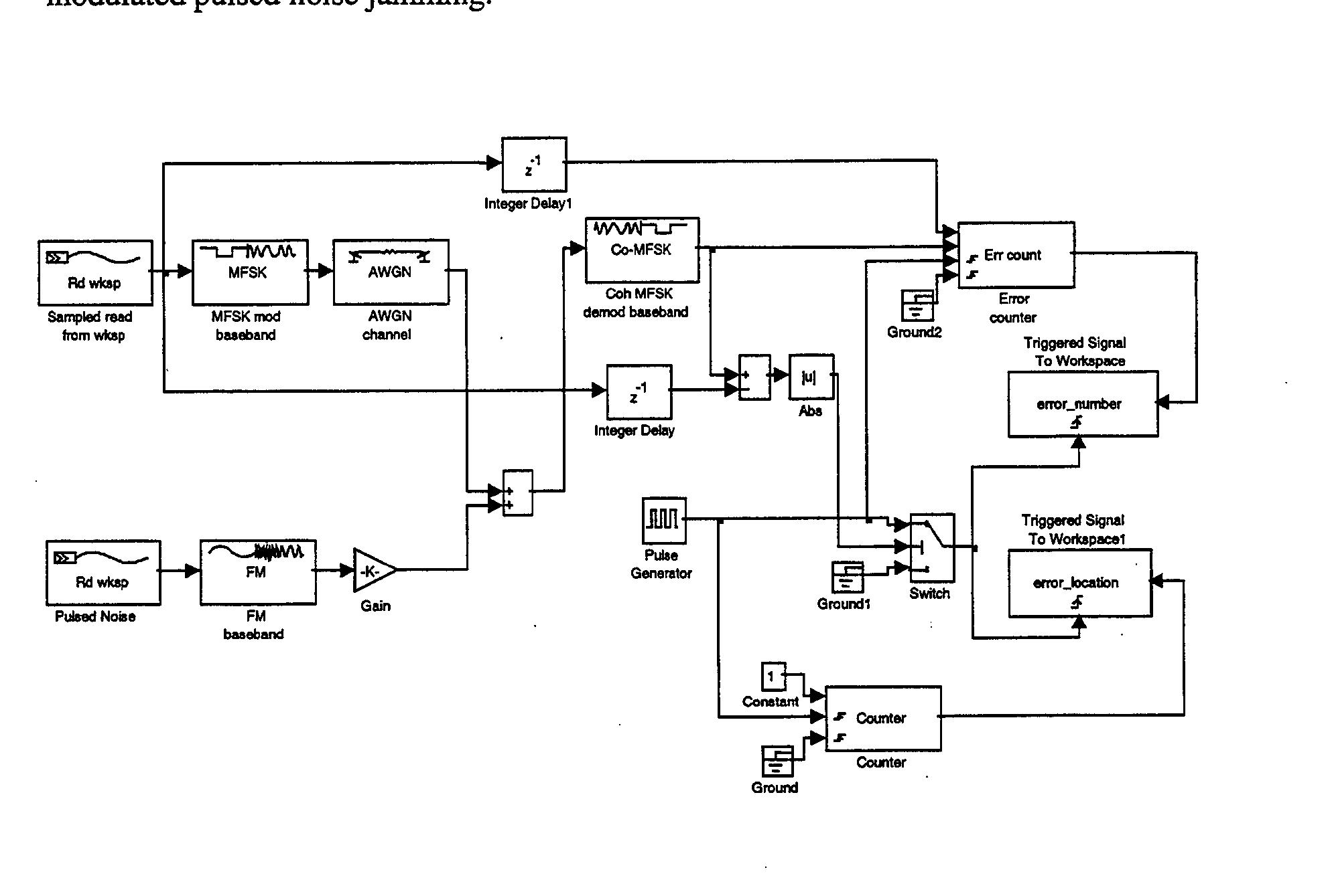 21 Simulink Model For Coherent Bfsk With Fm Modulated Pulsed