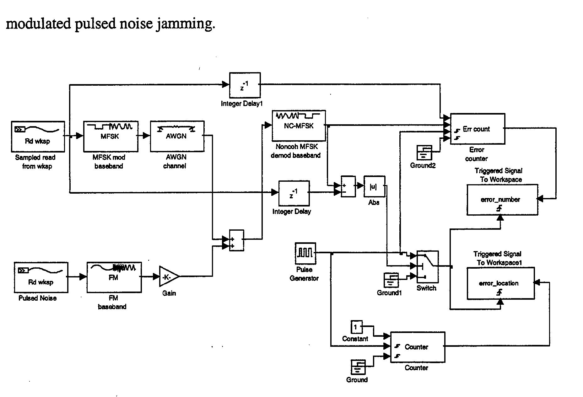 25 shows the simulink model for noncoherent bfsk with fm-