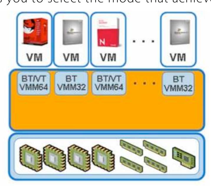multi-mode vmm architecture