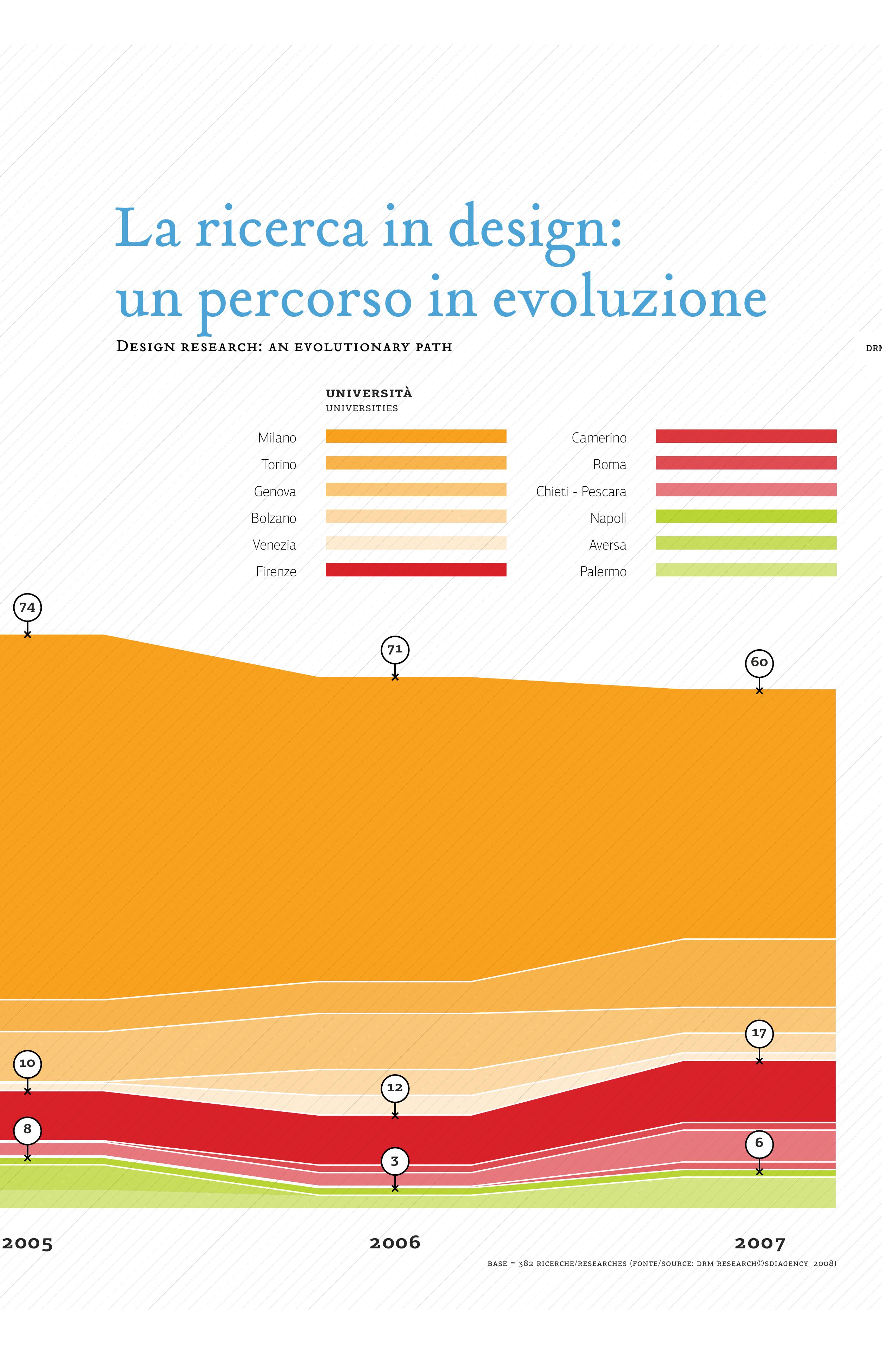 Figure 9 - Design Research Maps