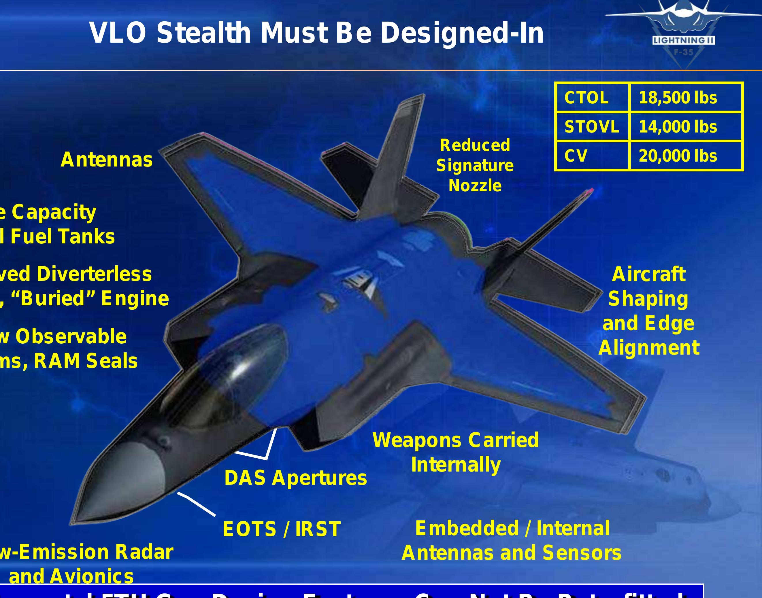 Figure 4 - F-35 Weapon Systems Overview