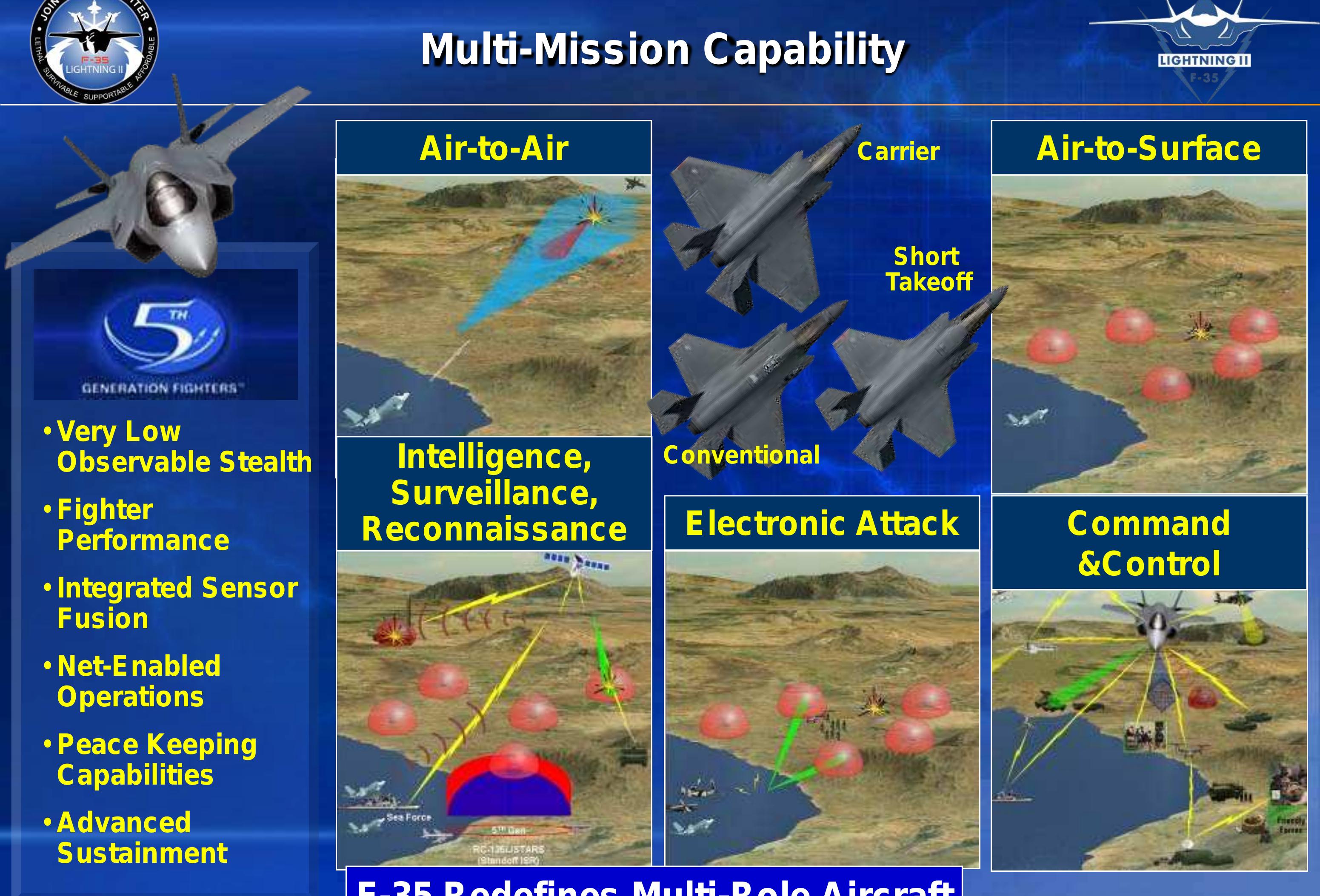 Figure 8 - F-35 Weapon Systems Overview