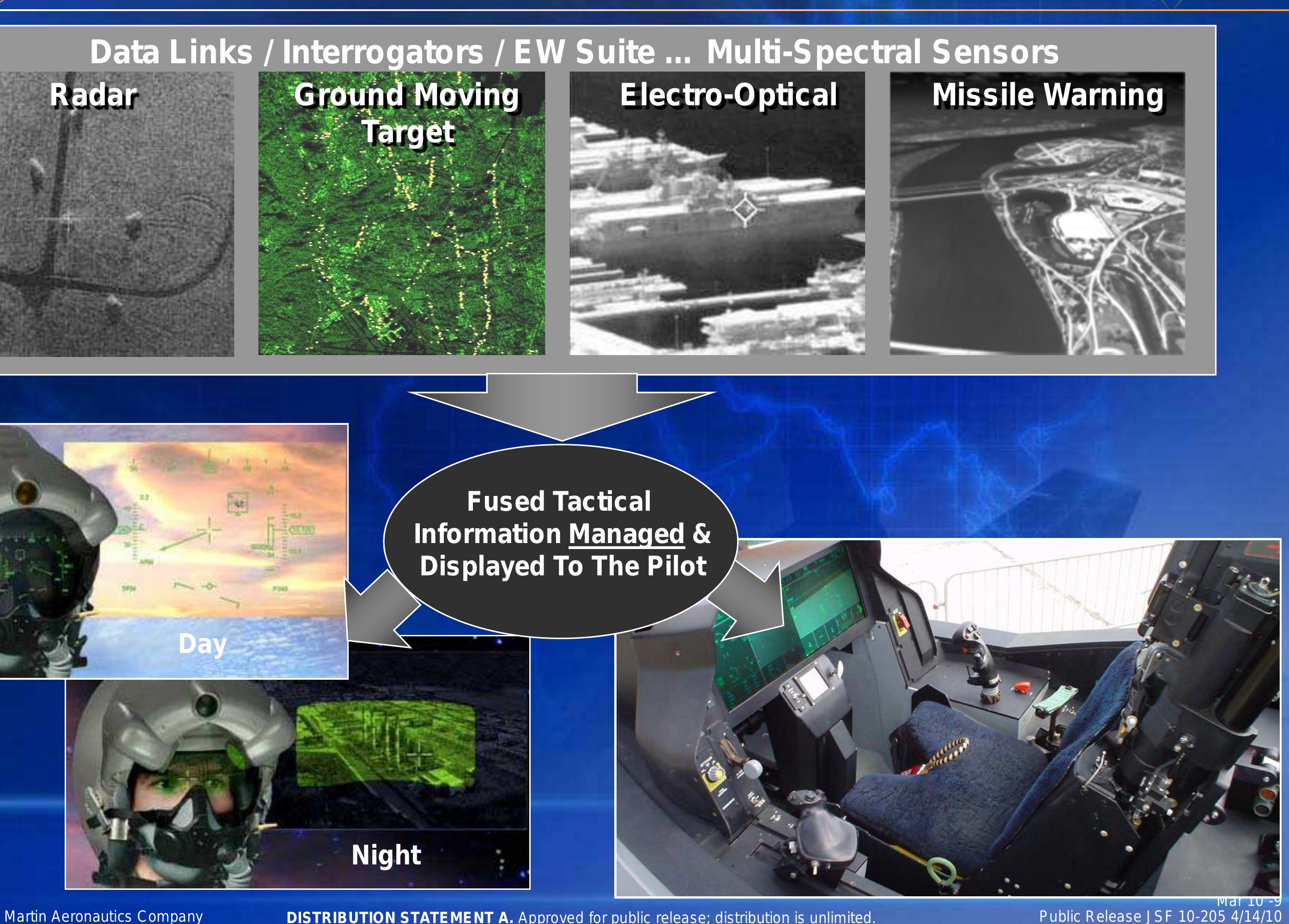 Figure 9 - F-35 Weapon Systems Overview