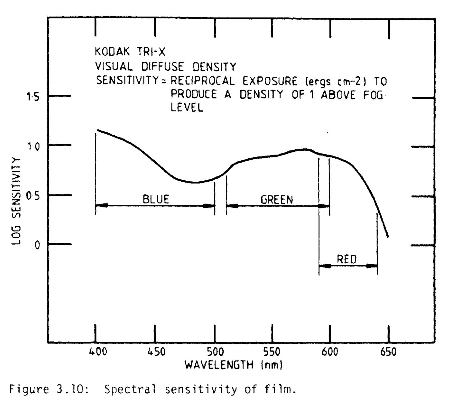 Figure 37 - THE ADHESION OF FLAME AND PLASMA SPRAYED