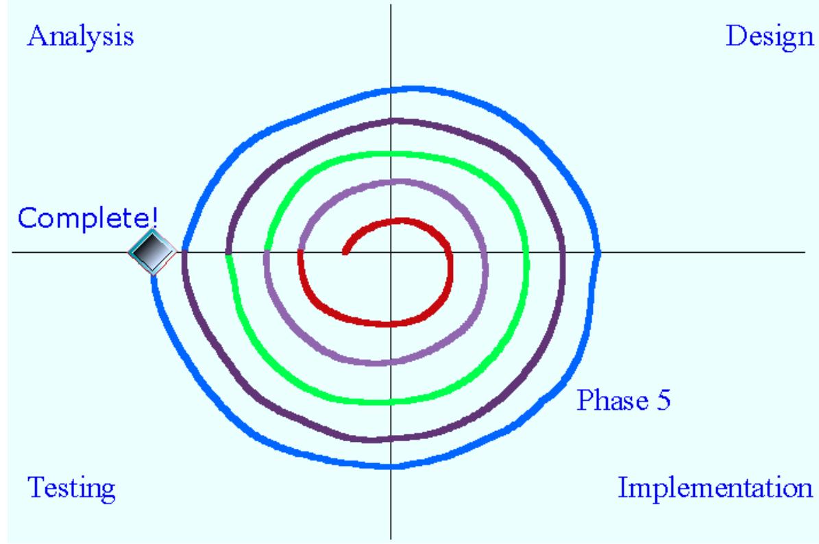Figure 4 Ooad With Uml Object Oriented Analysis And Design