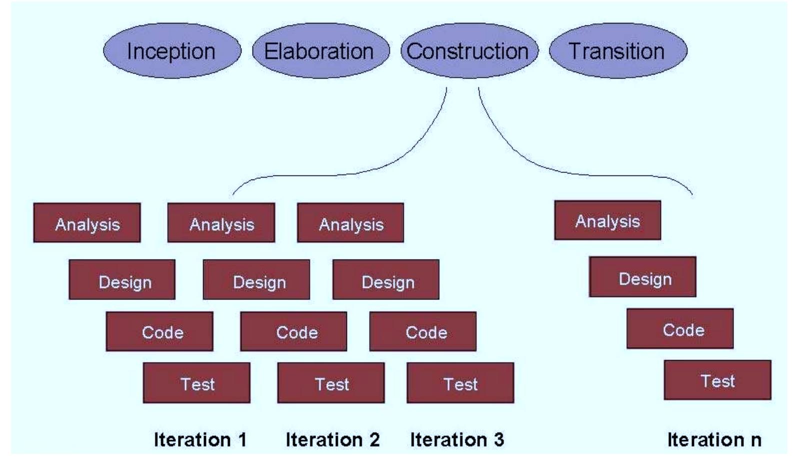 Figure 12 Ooad With Uml Object Oriented Analysis And