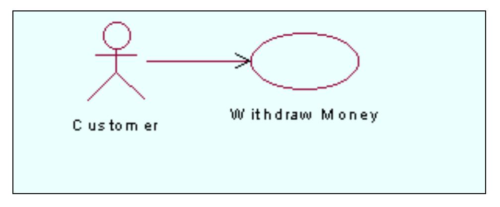 Figure 25 Ooad With Uml Object Oriented Analysis And