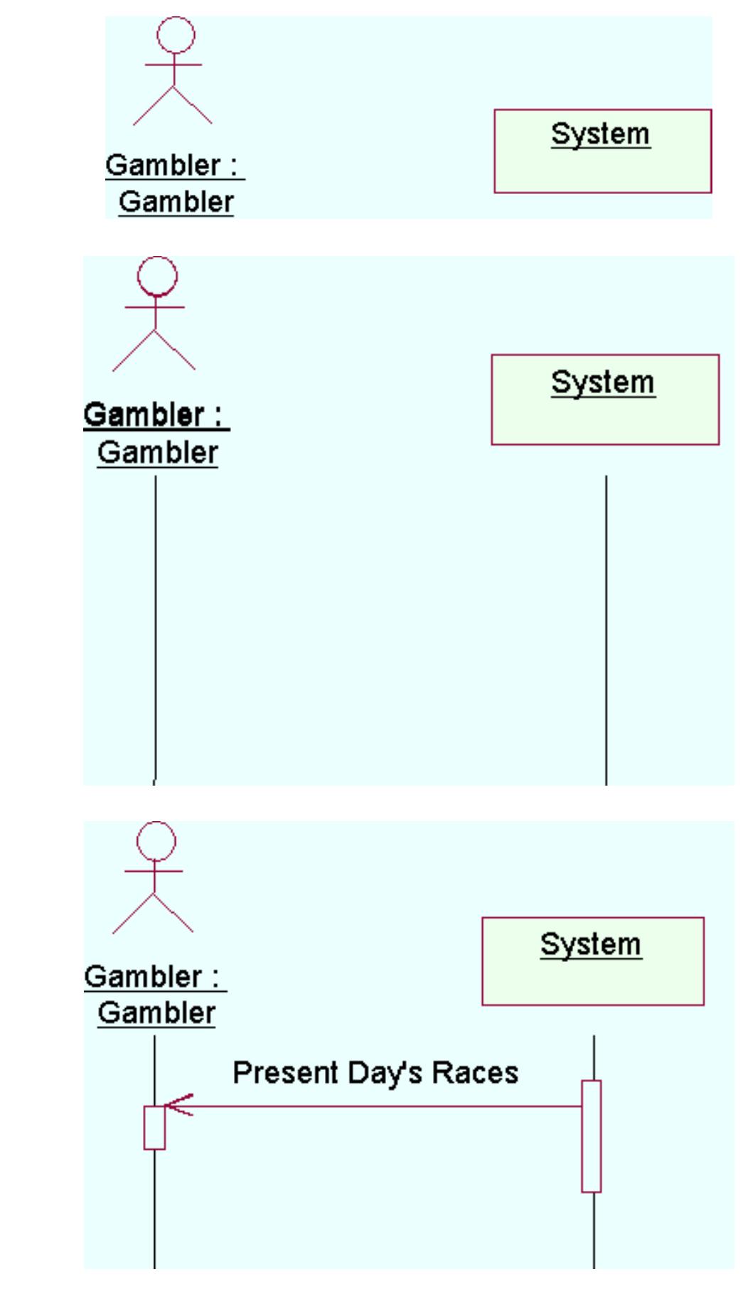 Figure 32 Ooad With Uml Object Oriented Analysis And