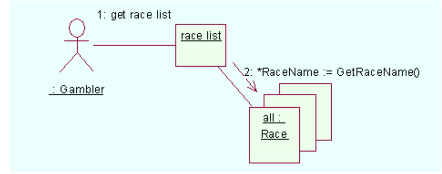 Figure 36 Ooad With Uml Object Oriented Analysis And