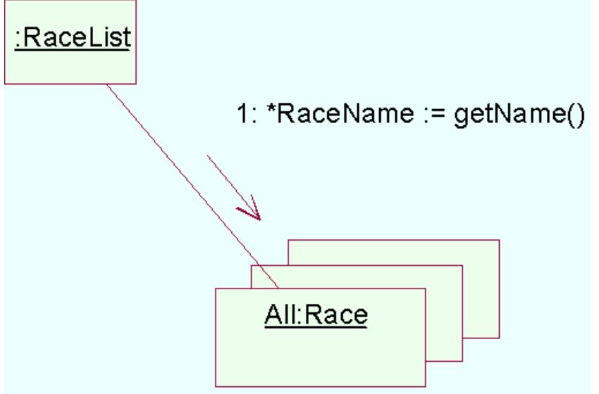 Figure 40 Ooad With Uml Object Oriented Analysis And