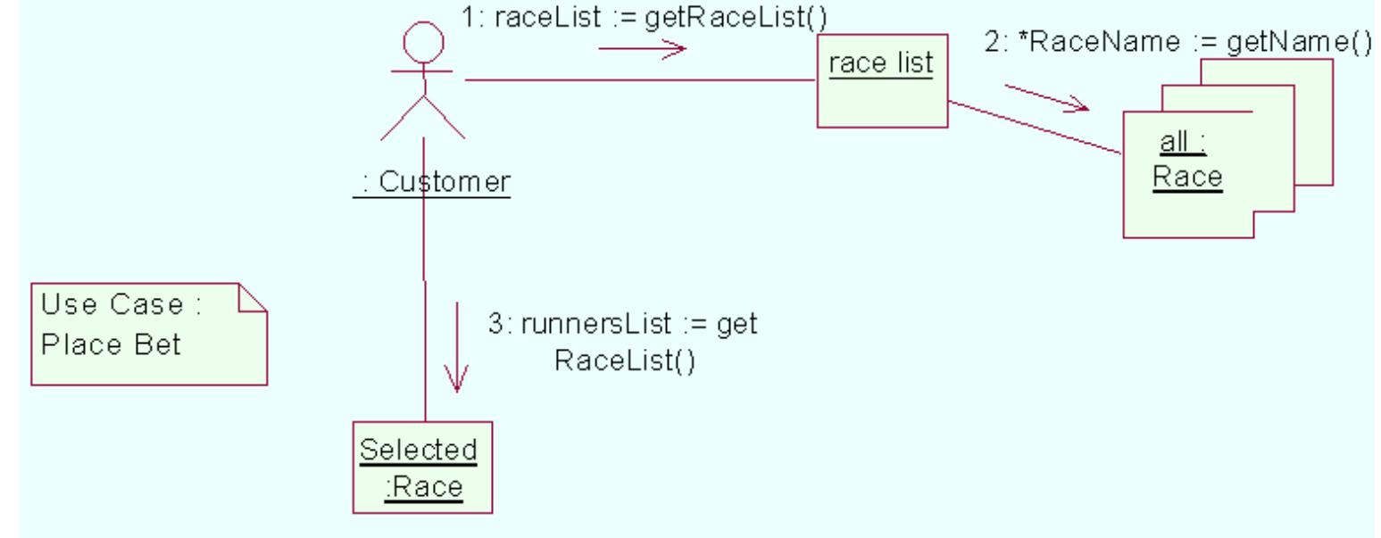 Figure 45 Ooad With Uml Object Oriented Analysis And