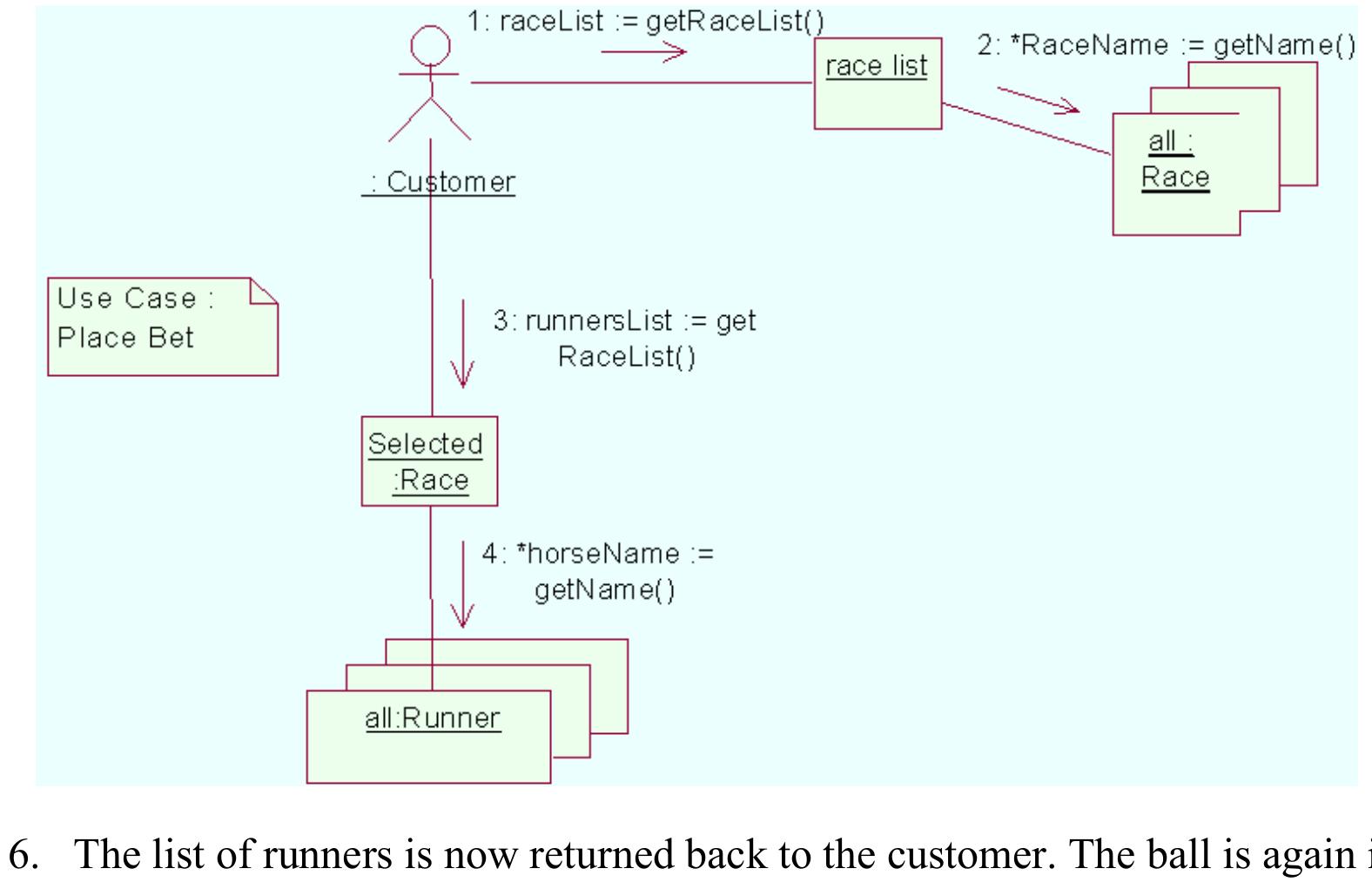 Figure 46 Ooad With Uml Object Oriented Analysis And