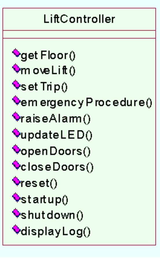 - a class from the lift management system