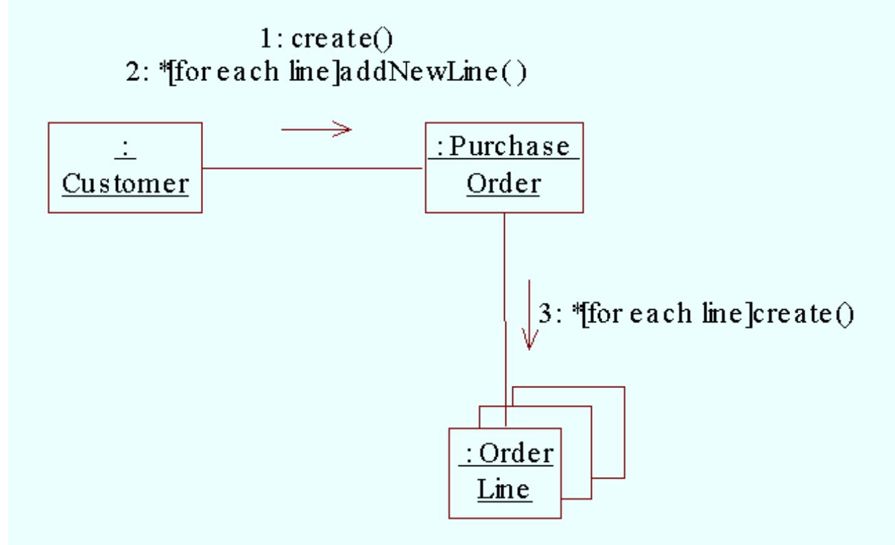 - adding lines, with reduced coupling this approach has