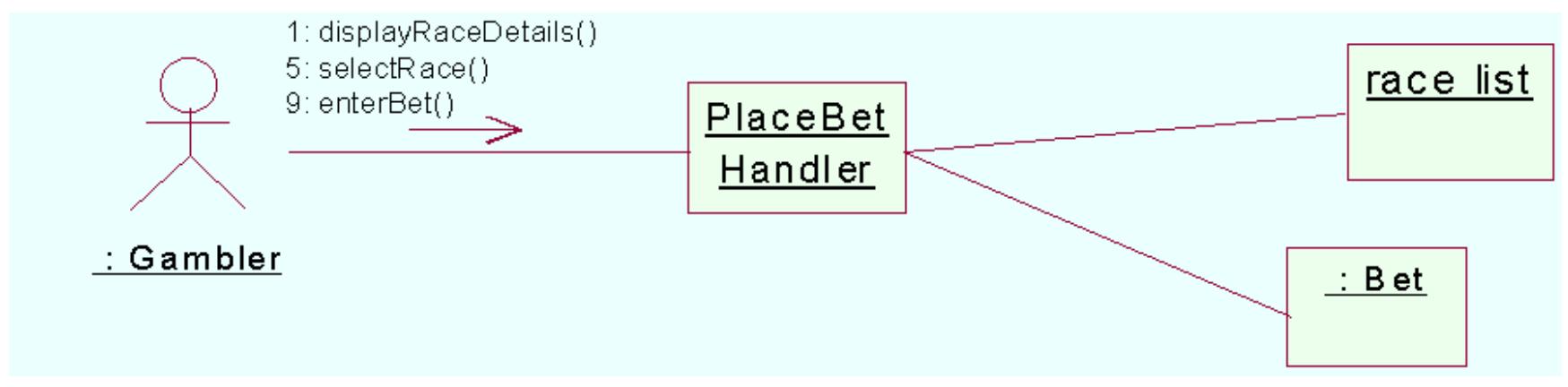 - use case controller added to the design the handler reads