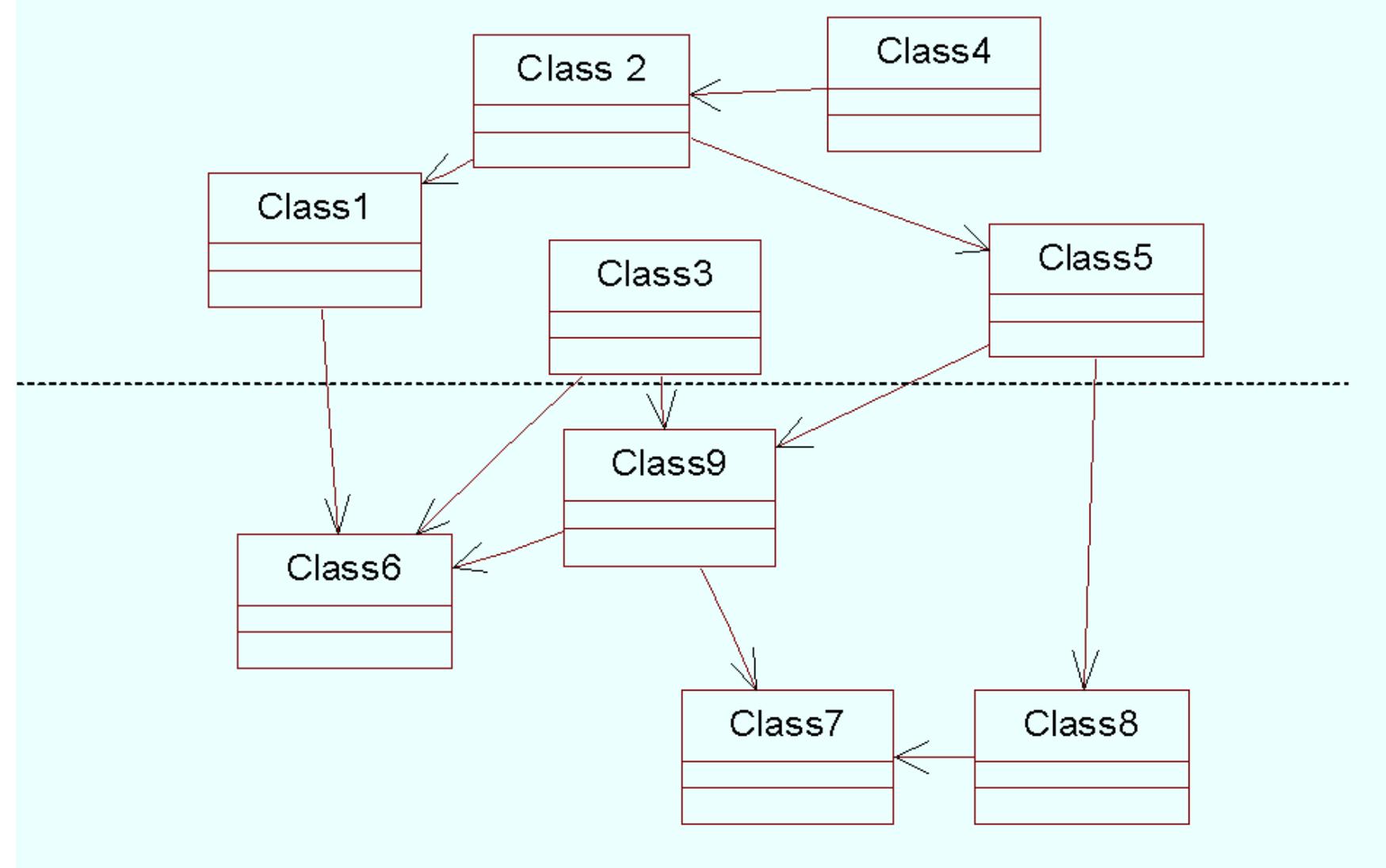 Figure 82 Ooad With Uml Object Oriented Analysis And