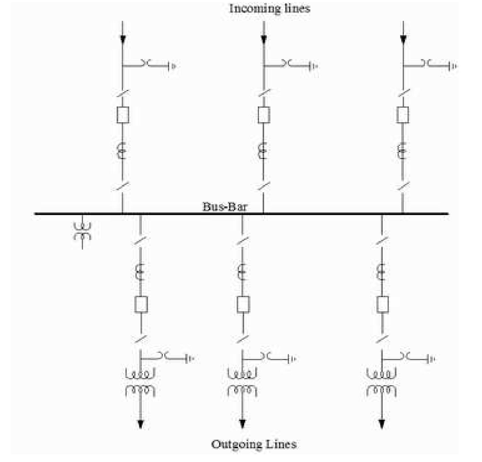 (PDF) Single Line Diagram of Substations