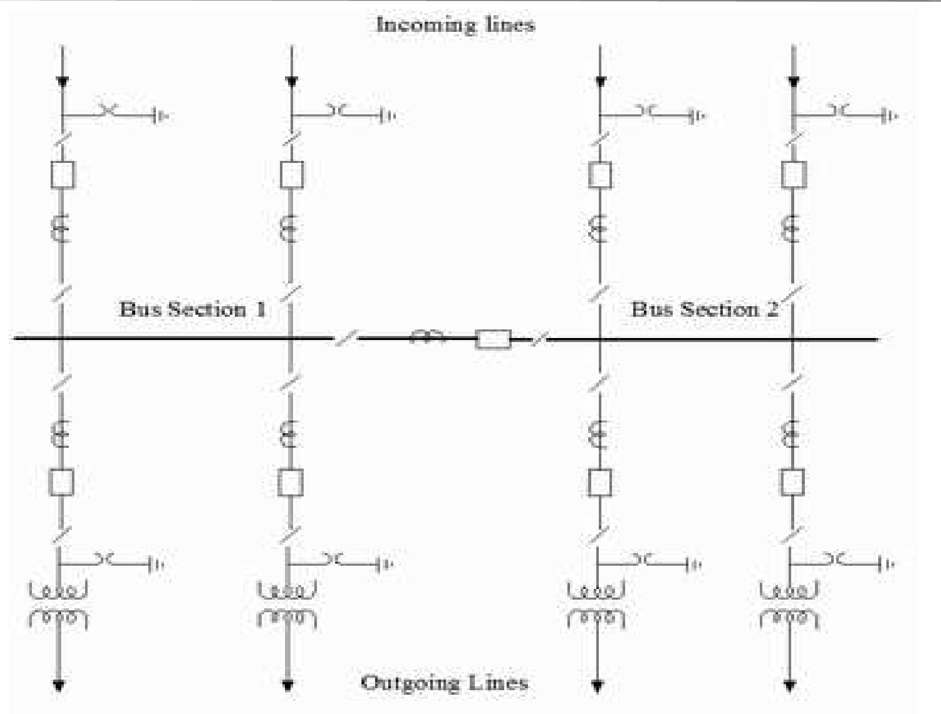 (PDF) Single Line Diagram of Substations