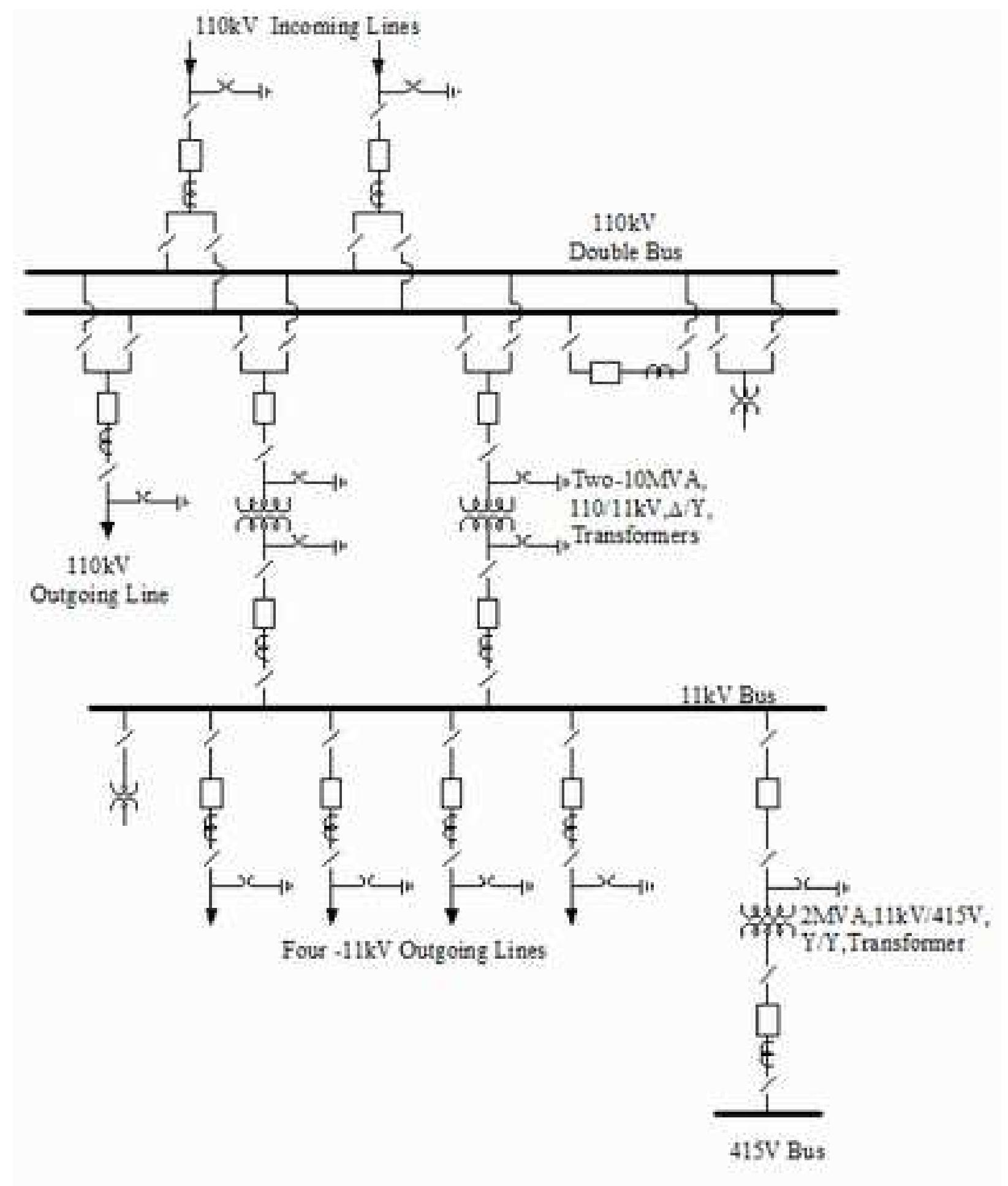 Figure 7 - Single Line Diagram of Substations