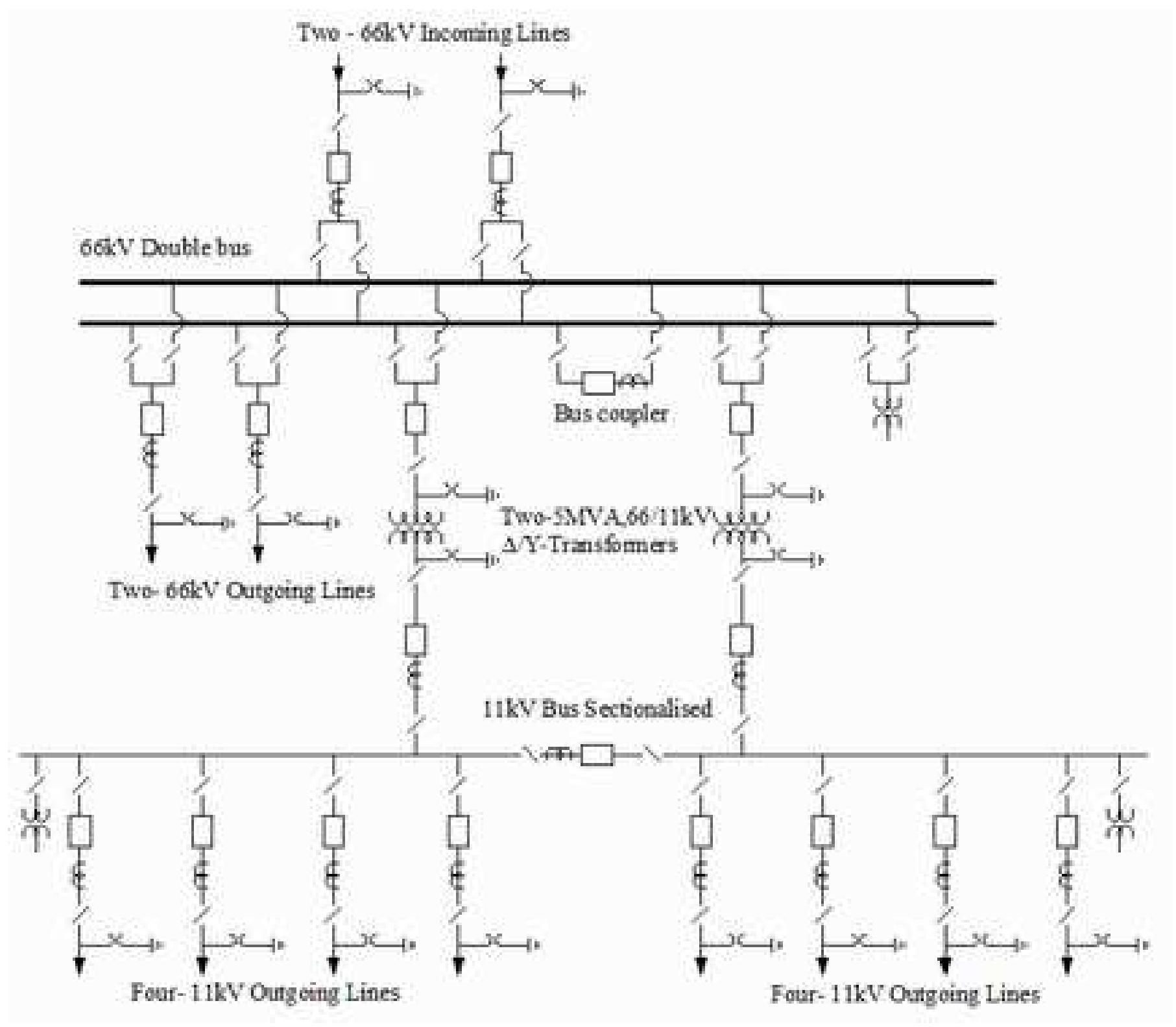Figure 8 - Single Line Diagram of Substations