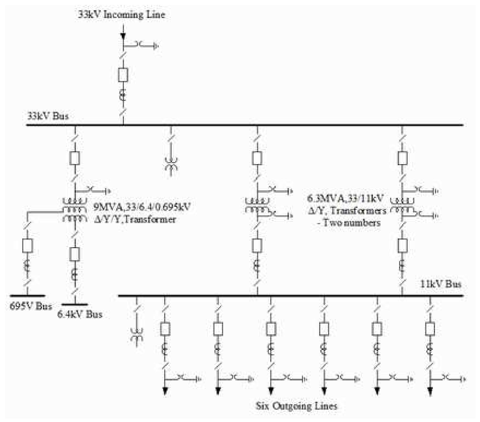 Figure 9 - Single Line Diagram of Substations