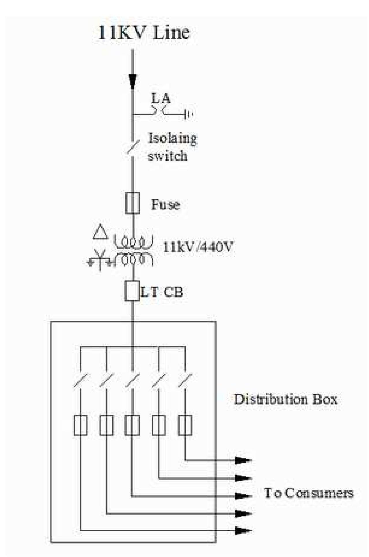 Draw the single line diagram of a pole mounted substations