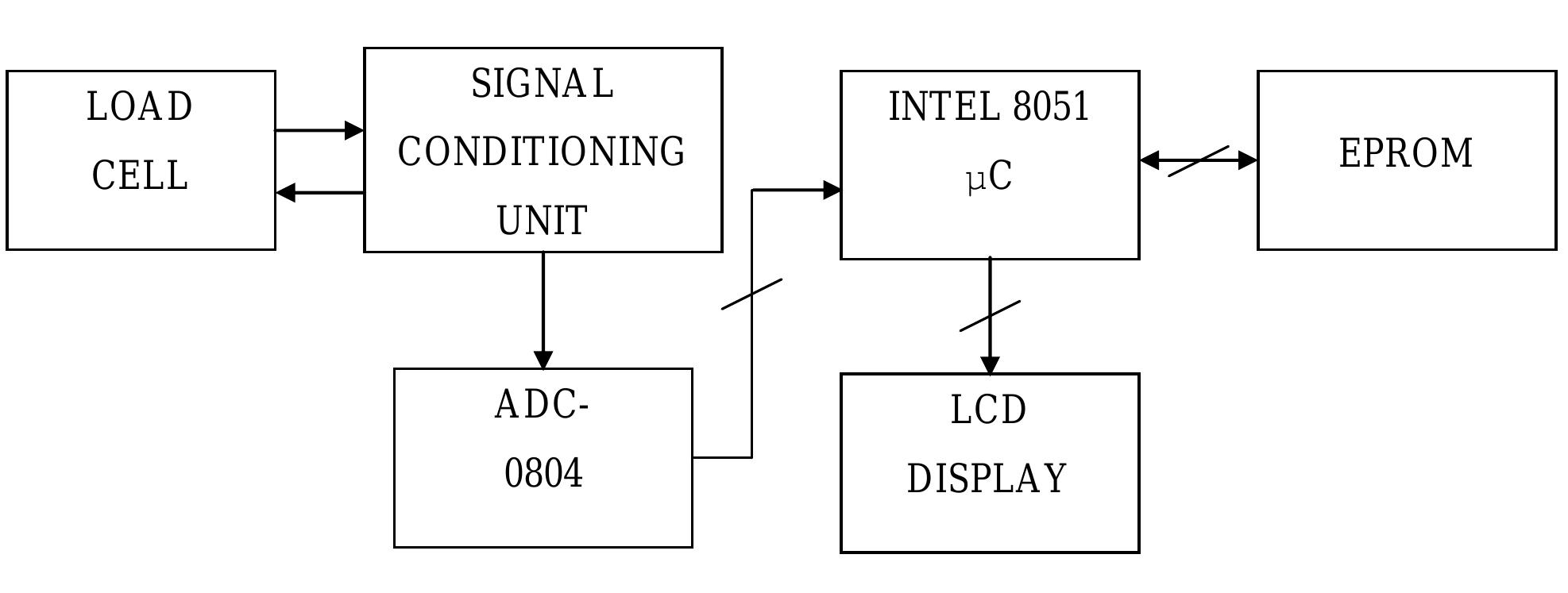 3: functional block diagram of the intel 8051 micro