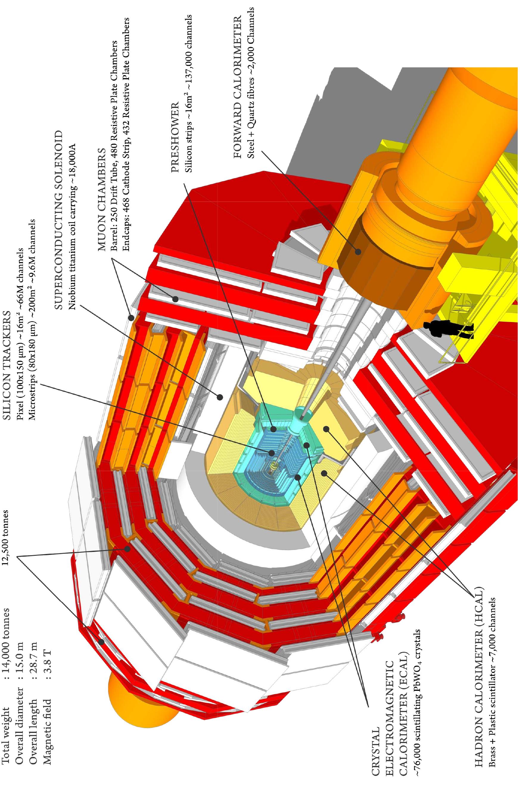 6: design of the cms detector