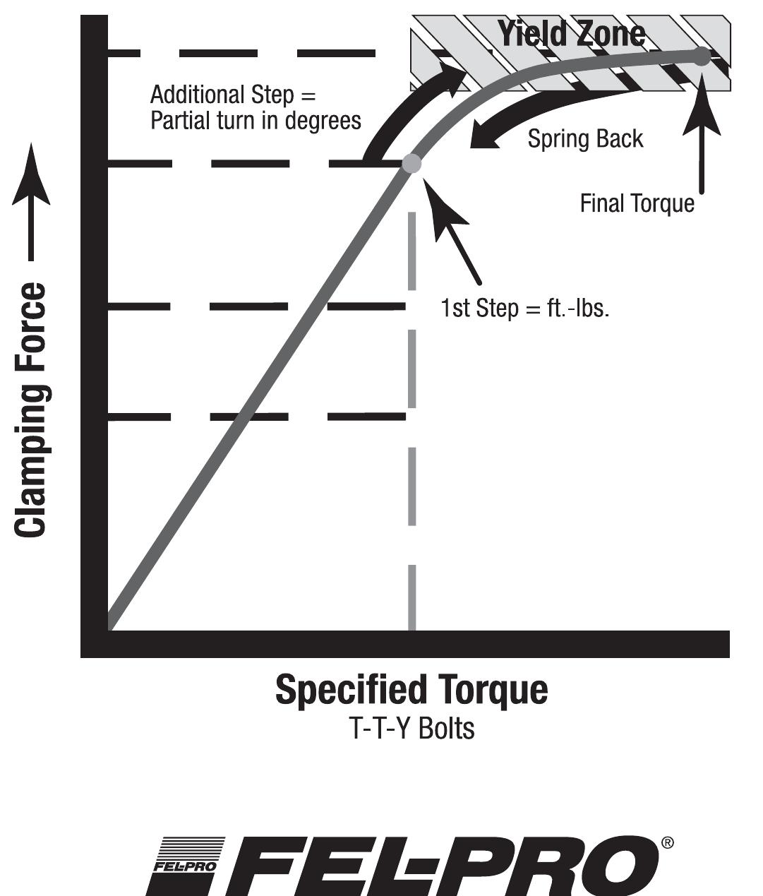 (PDF) Complete Cylinder Head Torque Specifications for Domestic and ...