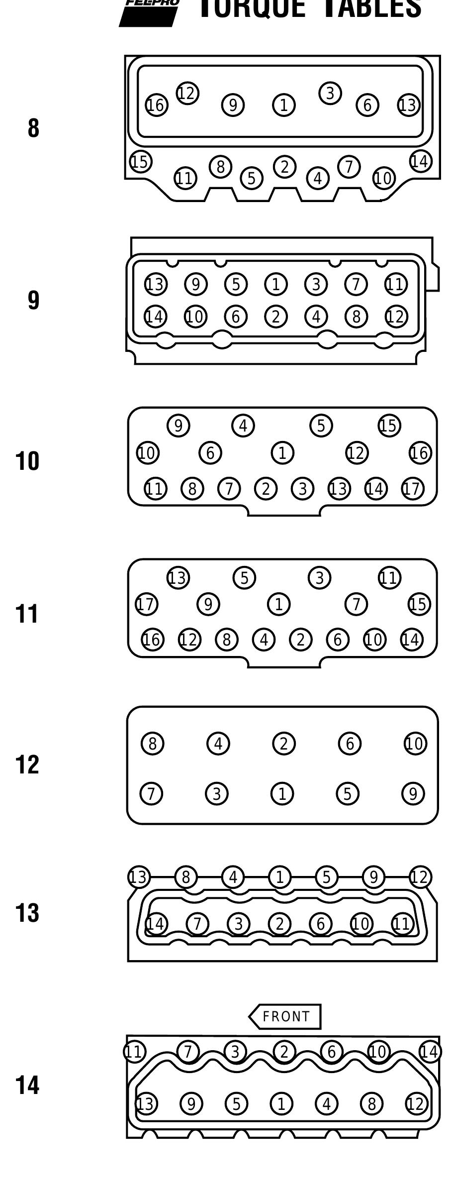 (PDF) Complete Cylinder Head Torque Specifications for Domestic and ...
