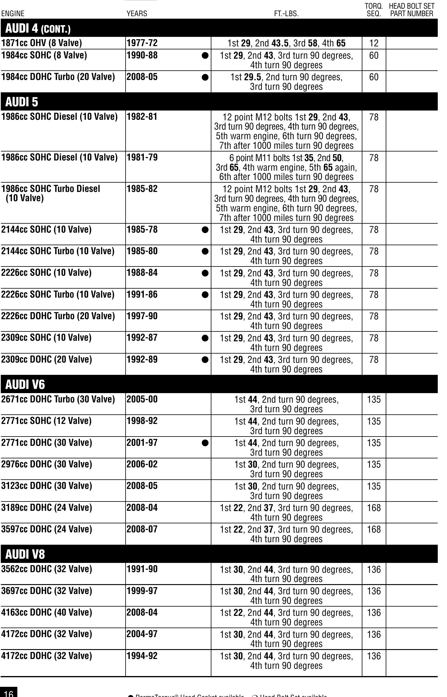 Table 6 - Complete Cylinder Head Torque Specifications for