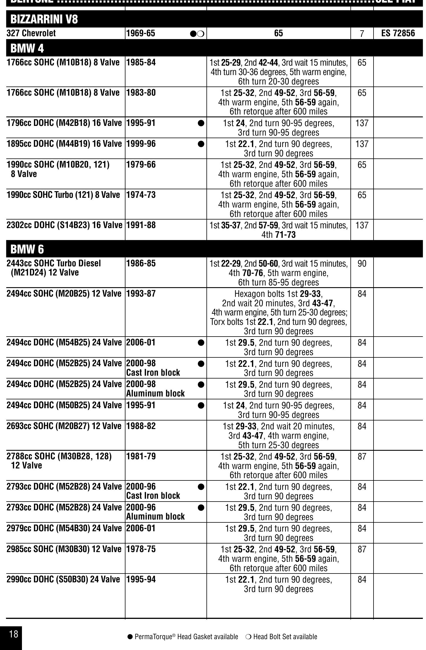 (PDF) Complete Cylinder Head Torque Specifications for Domestic and ...