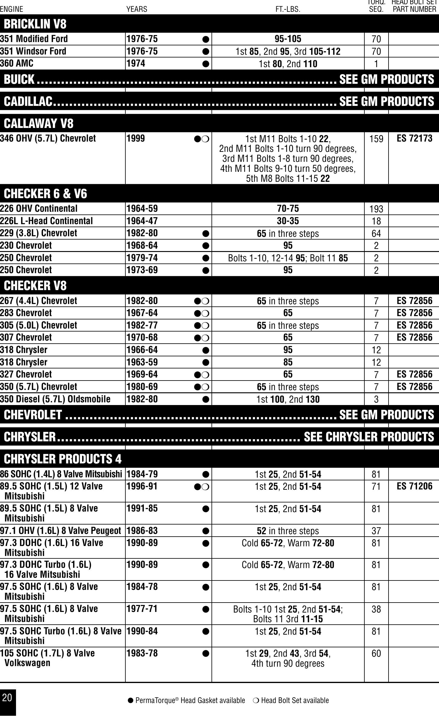 (PDF) Complete Cylinder Head Torque Specifications for Domestic and ...