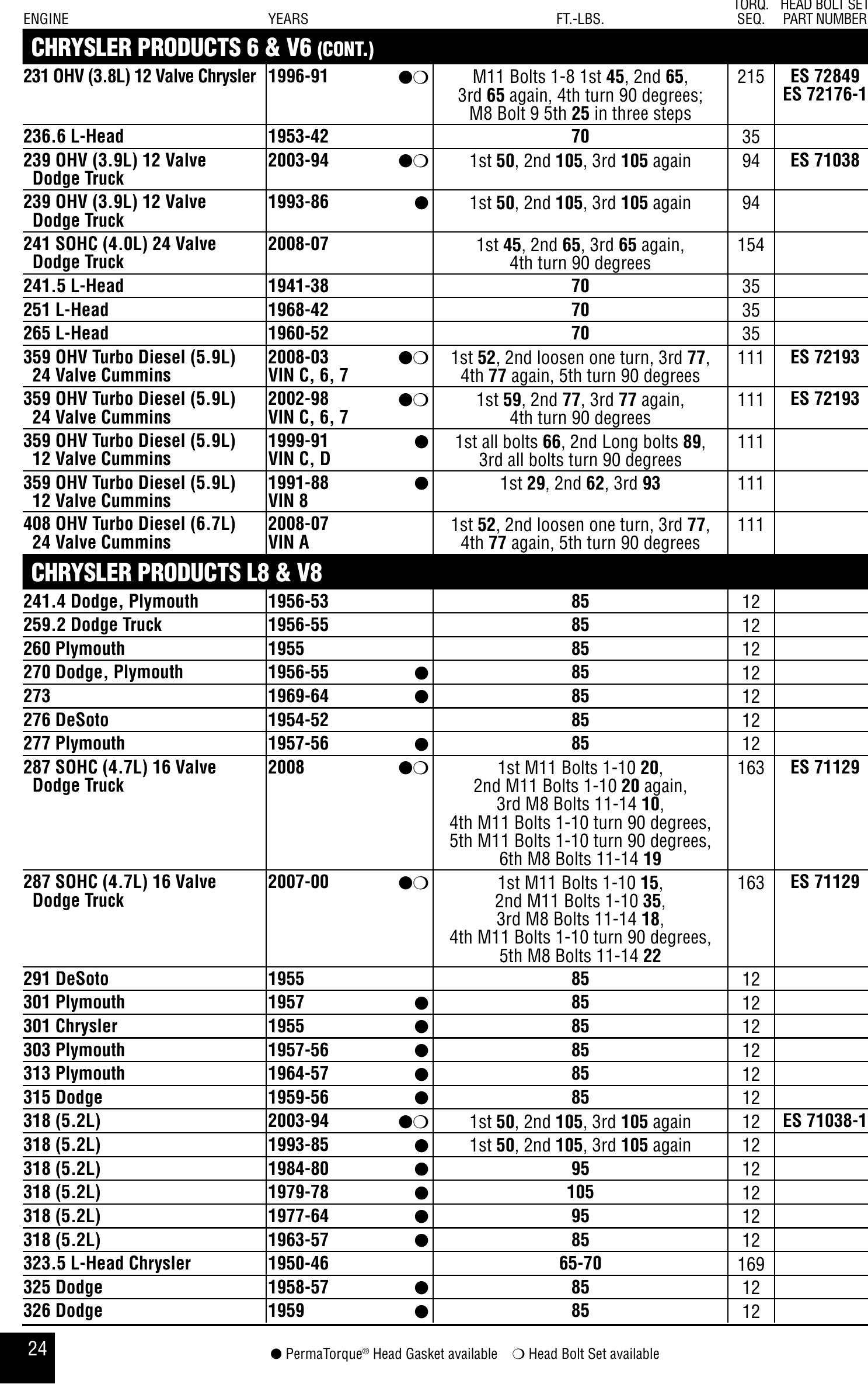 (PDF) Complete Cylinder Head Torque Specifications for Domestic and ...
