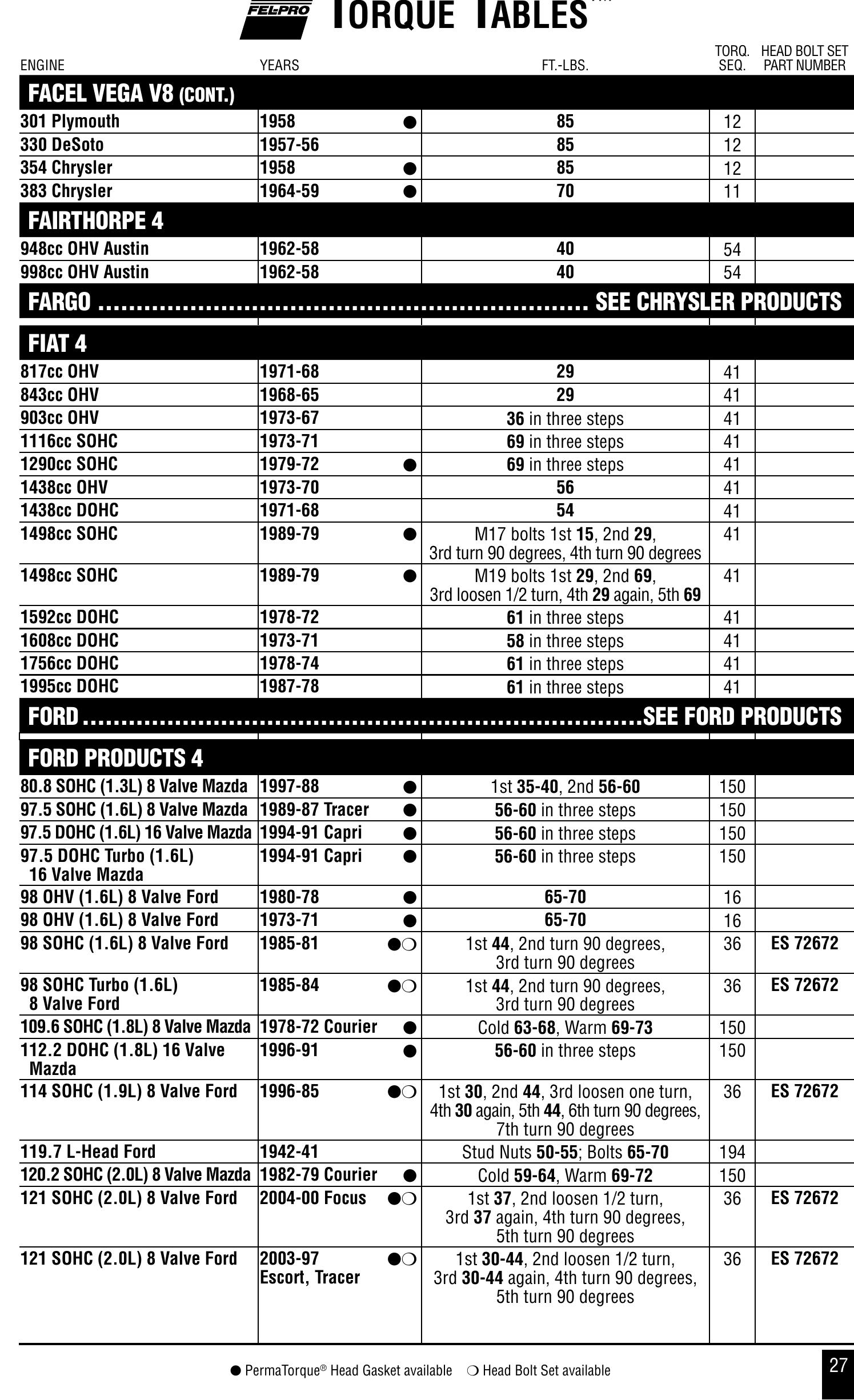 (PDF) Complete Cylinder Head Torque Specifications for Domestic and ...