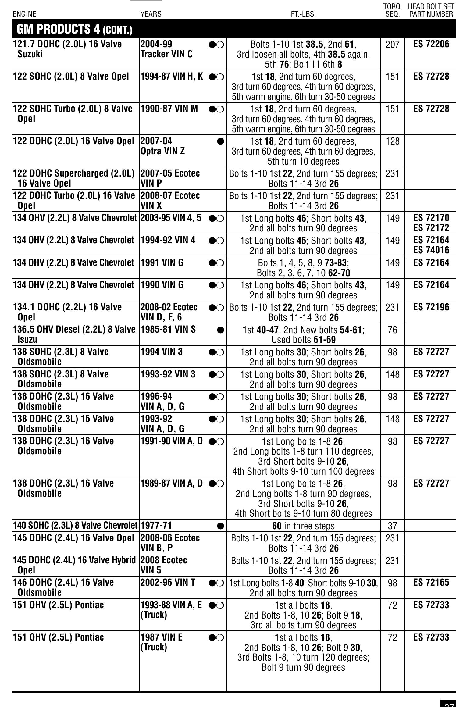 (PDF) Complete Cylinder Head Torque Specifications for Domestic and ...