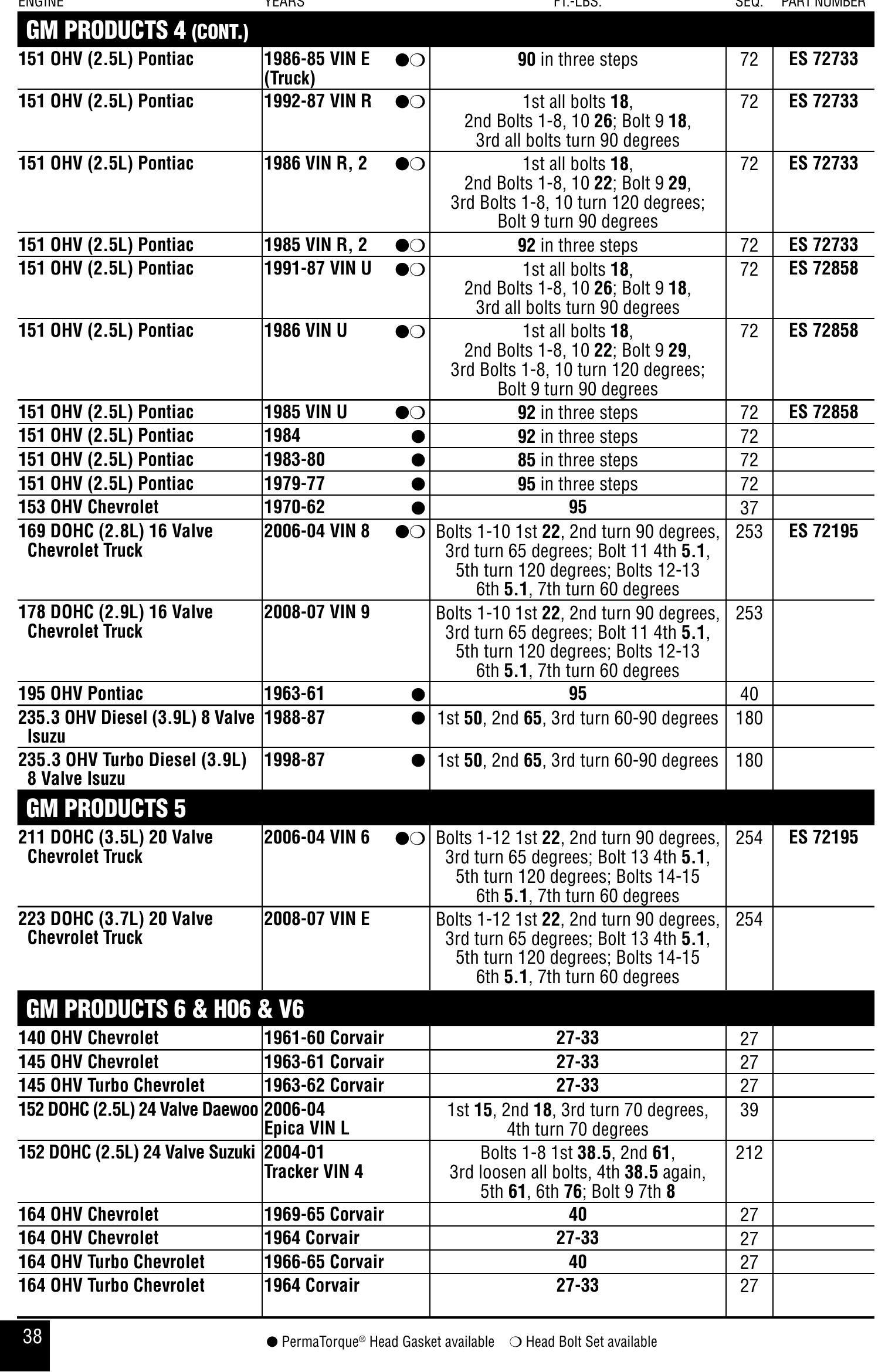 (PDF) Complete Cylinder Head Torque Specifications for Domestic and ...
