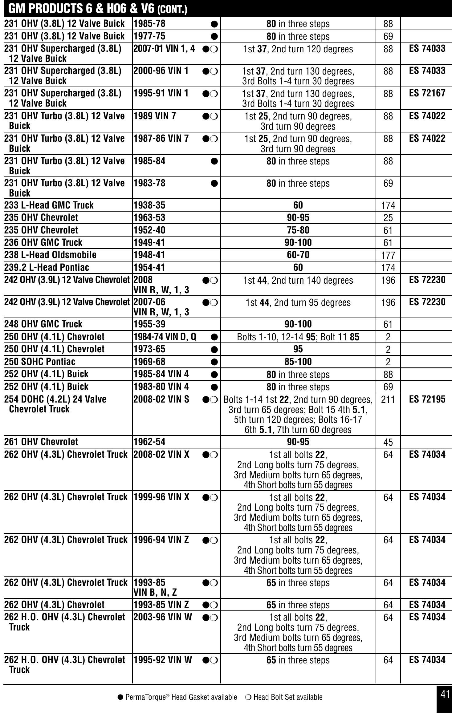 (PDF) Complete Cylinder Head Torque Specifications for Domestic and ...