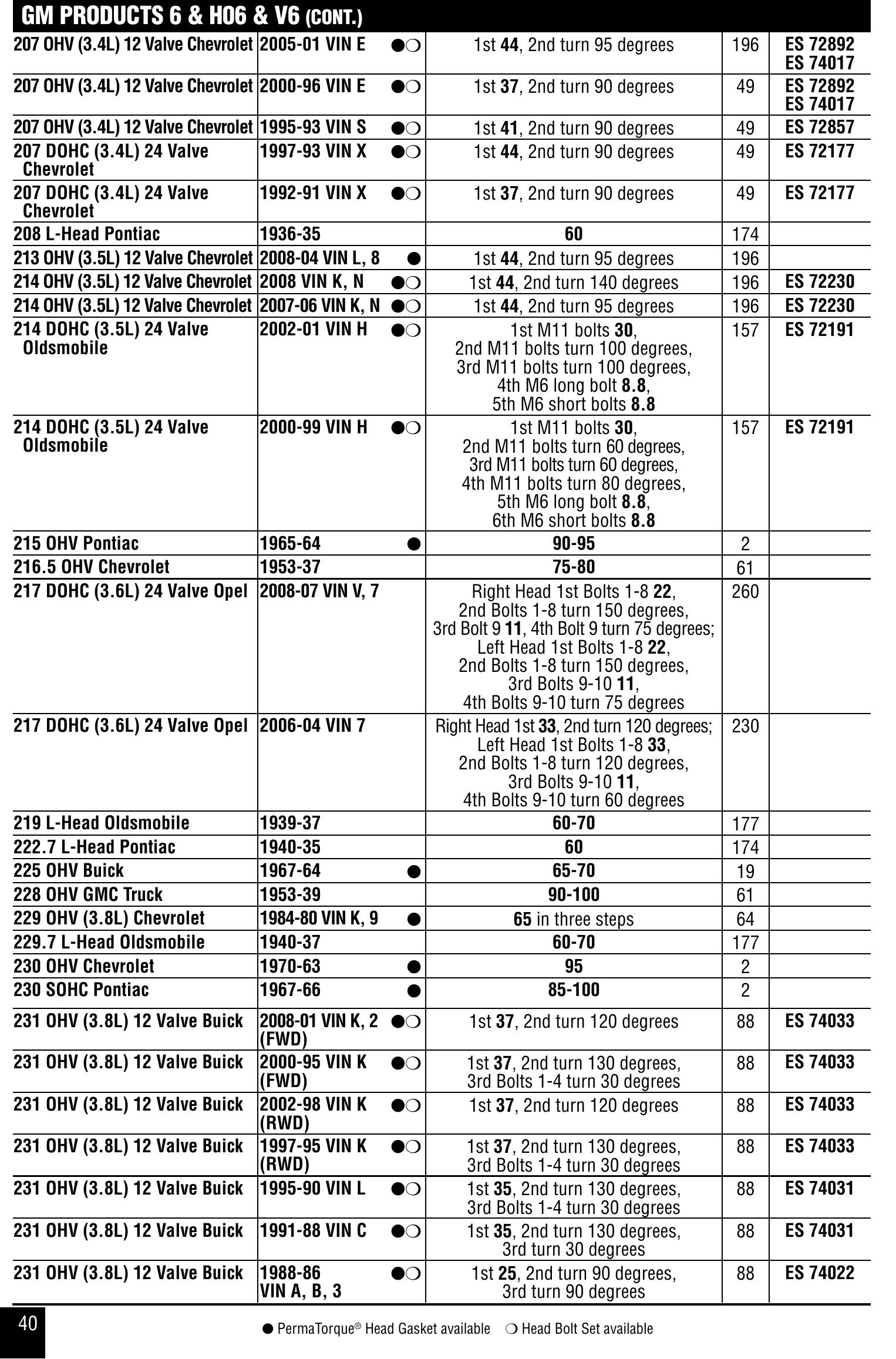 (PDF) Complete Cylinder Head Torque Specifications for Domestic and ...