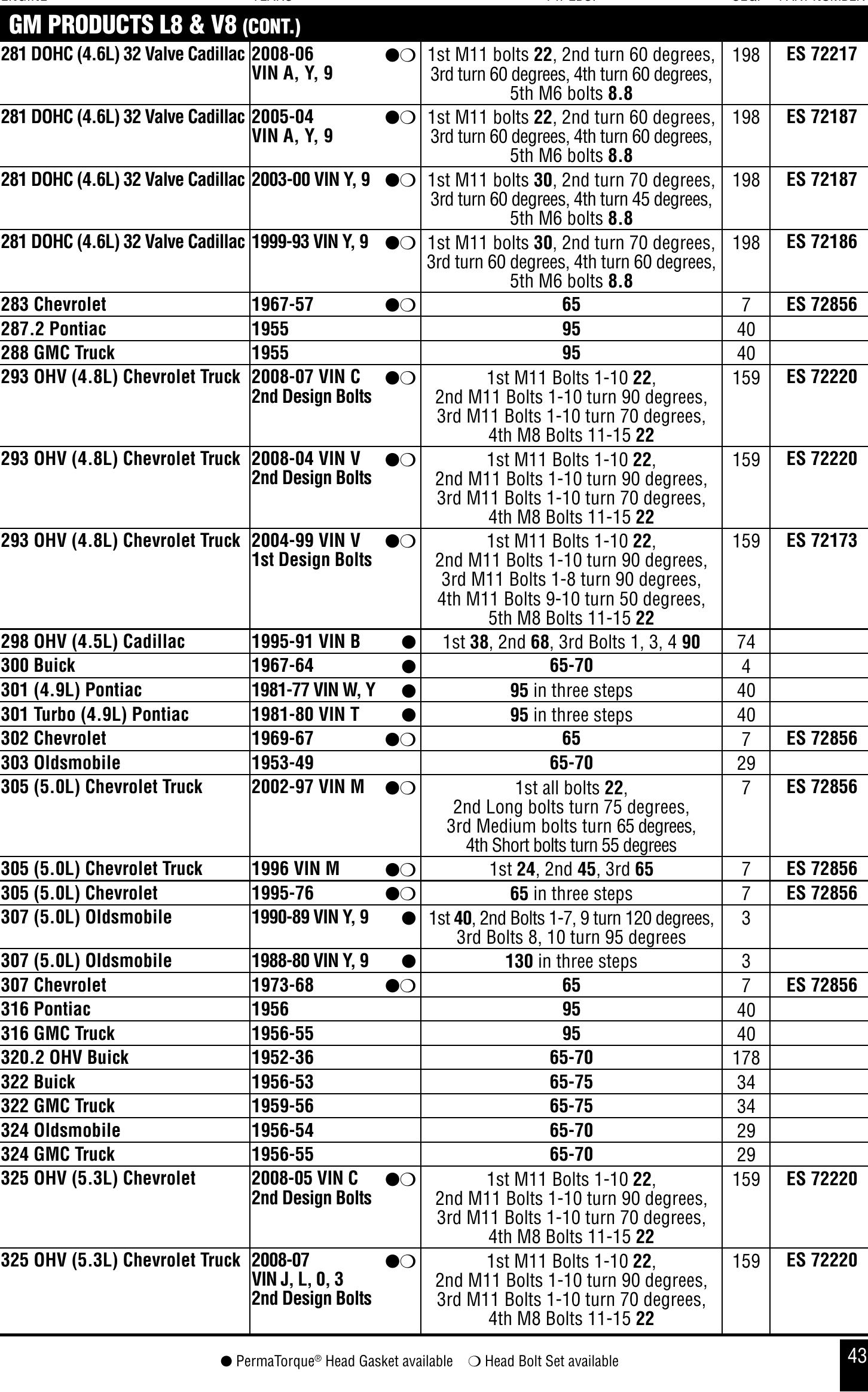 (PDF) Complete Cylinder Head Torque Specifications for Domestic and ...