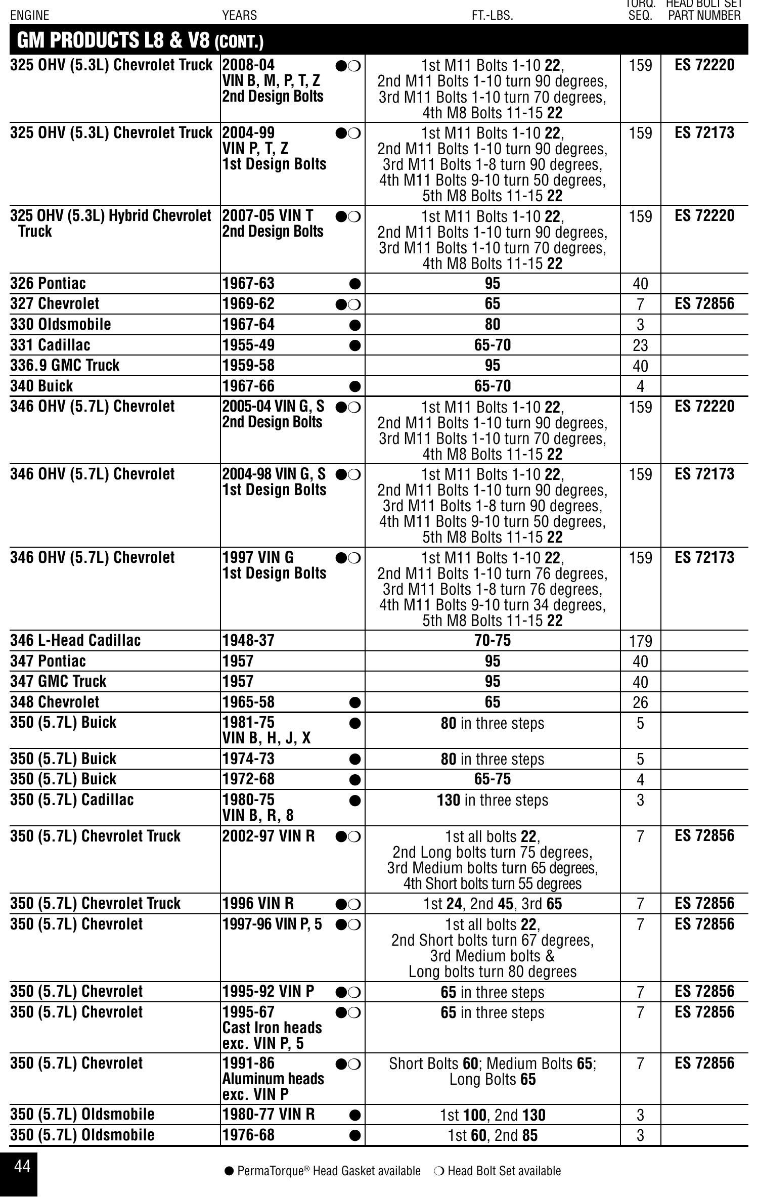 (PDF) Complete Cylinder Head Torque Specifications for Domestic and ...