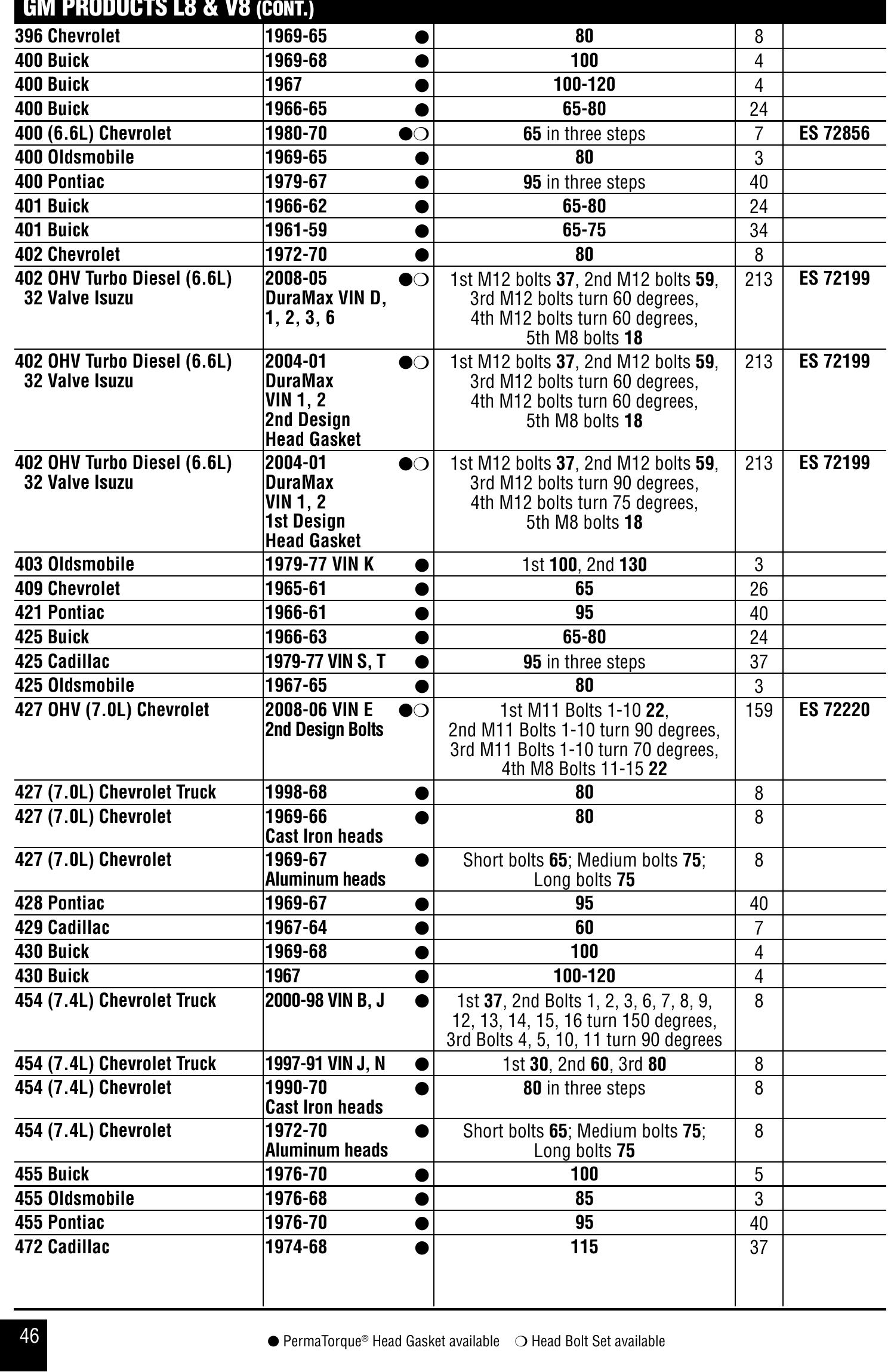 (PDF) Complete Cylinder Head Torque Specifications for Domestic and ...