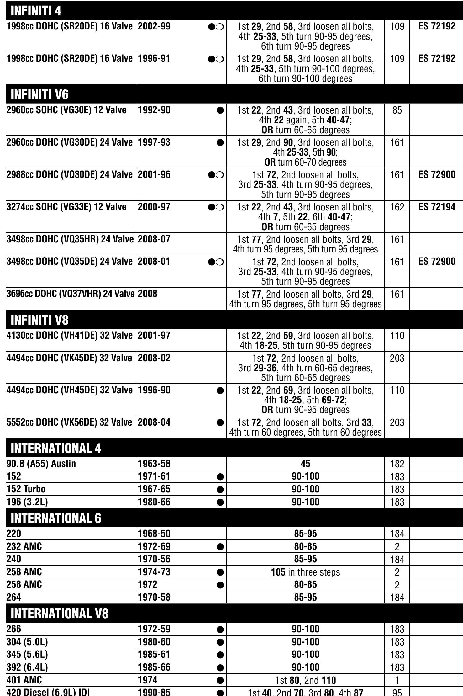Table 39 - Complete Cylinder Head Torque Specifications for
