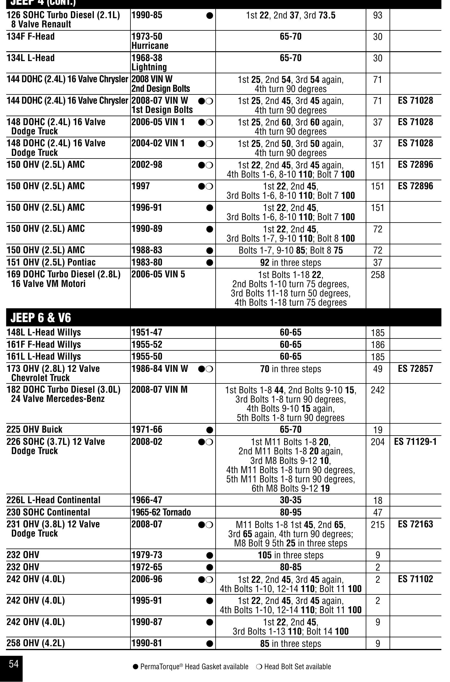 (PDF) Complete Cylinder Head Torque Specifications for Domestic and ...
