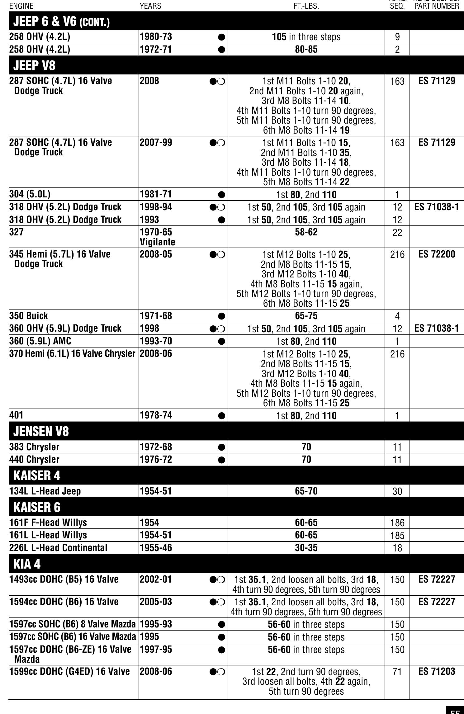 (PDF) Complete Cylinder Head Torque Specifications for Domestic and ...