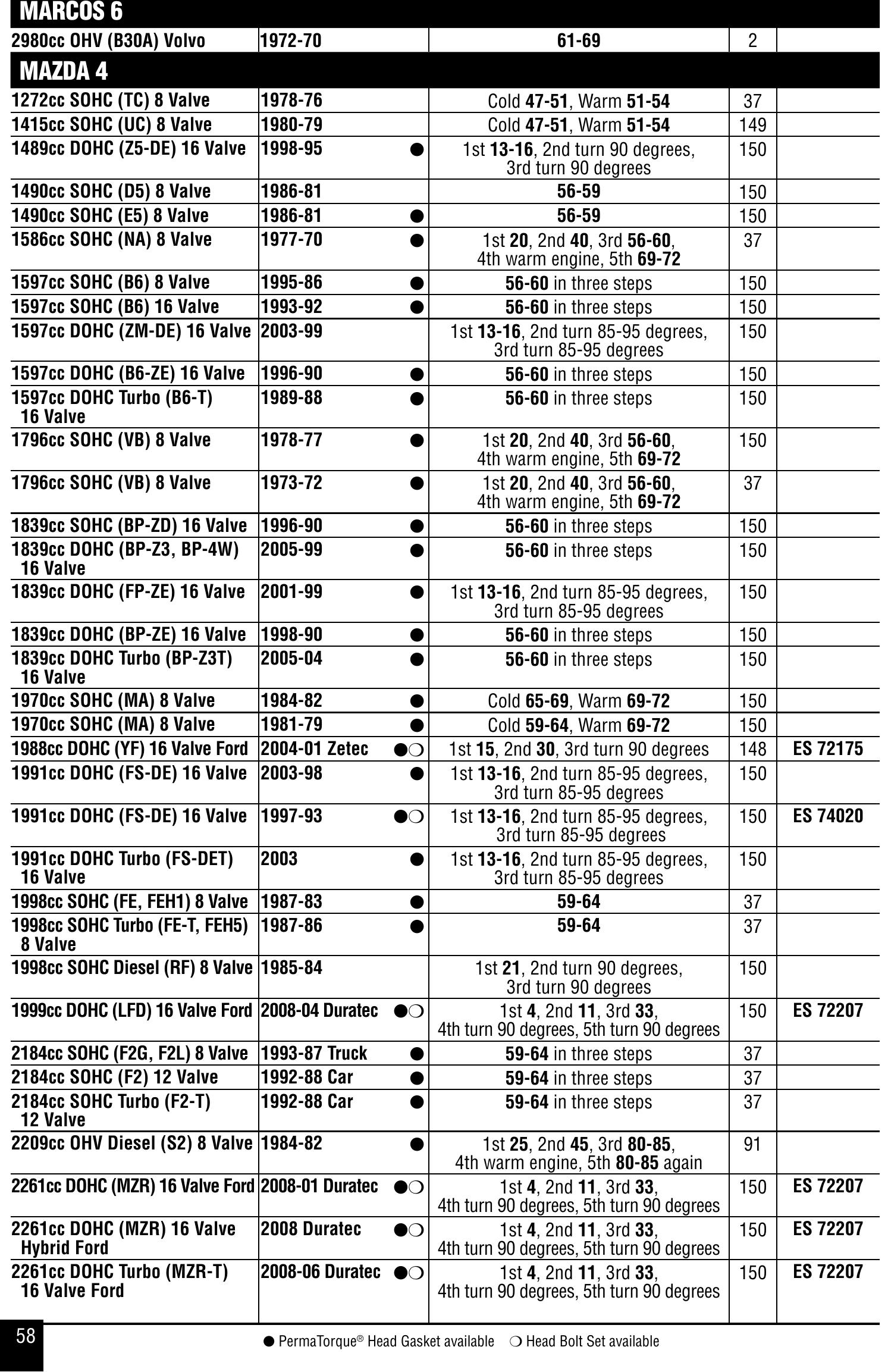 (PDF) Complete Cylinder Head Torque Specifications for Domestic and ...