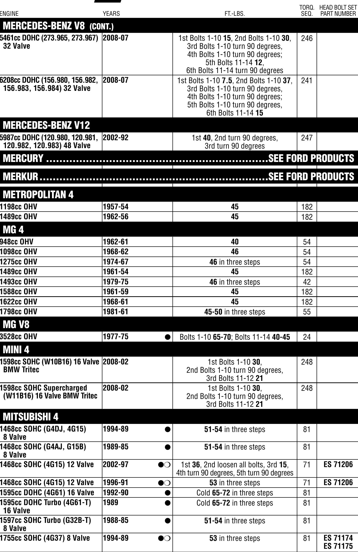 (PDF) Complete Cylinder Head Torque Specifications for Domestic and ...