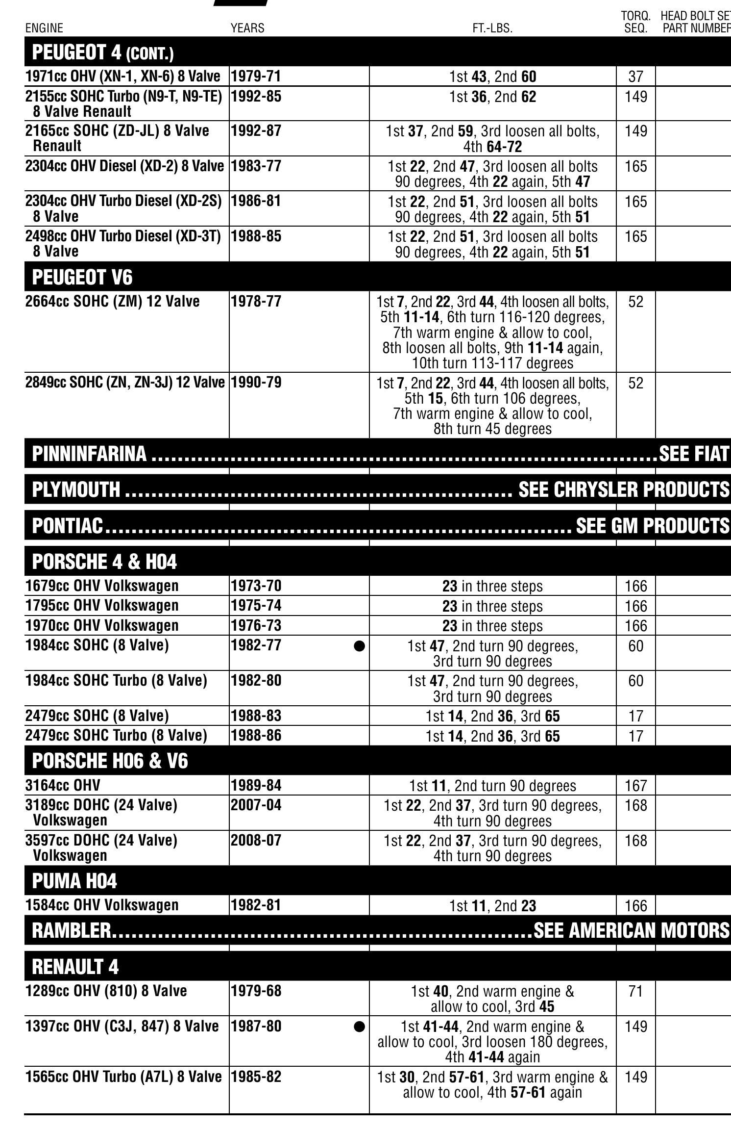 (PDF) Complete Cylinder Head Torque Specifications for Domestic and ...