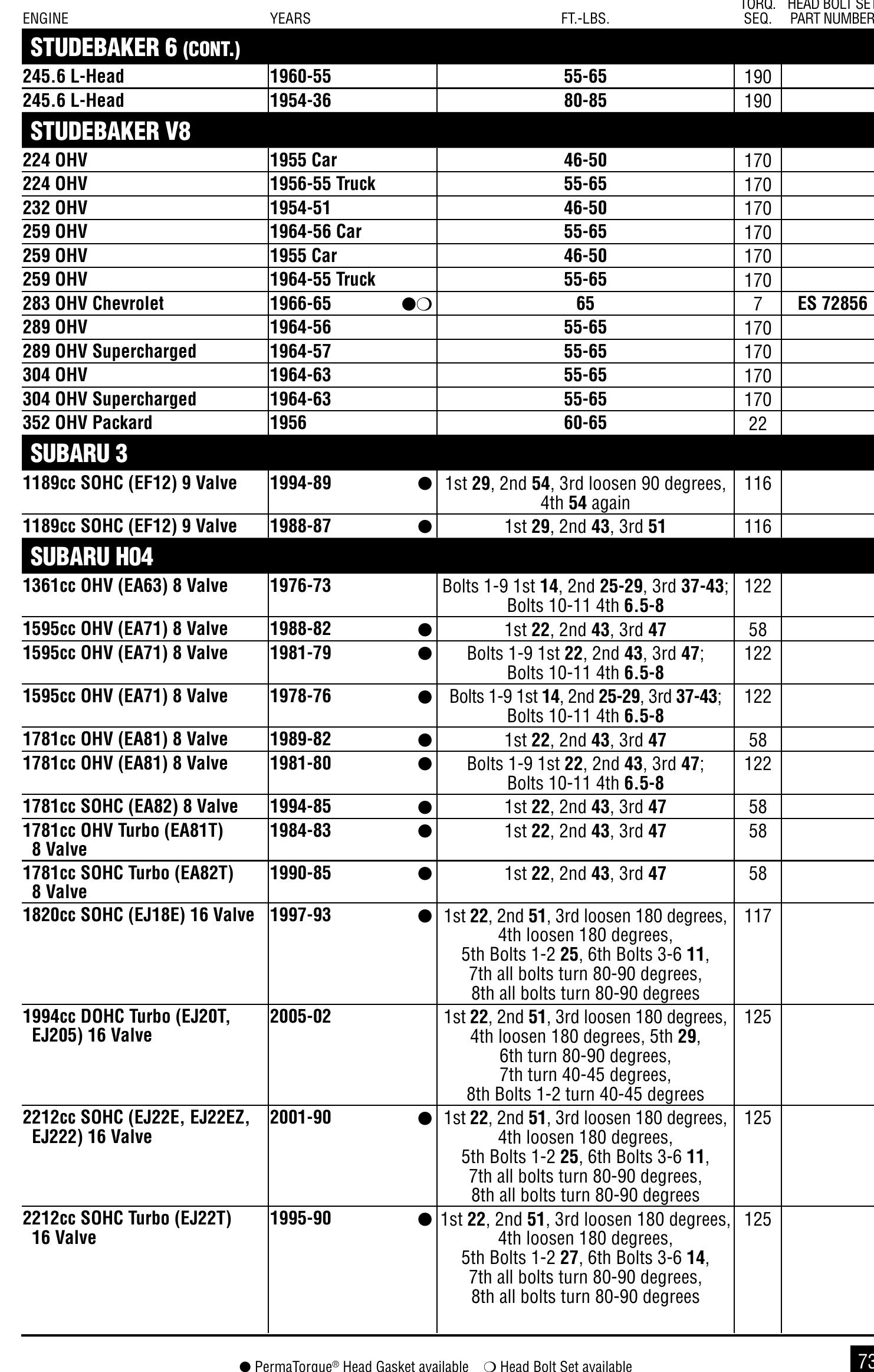 (PDF) Complete Cylinder Head Torque Specifications for Domestic and ...